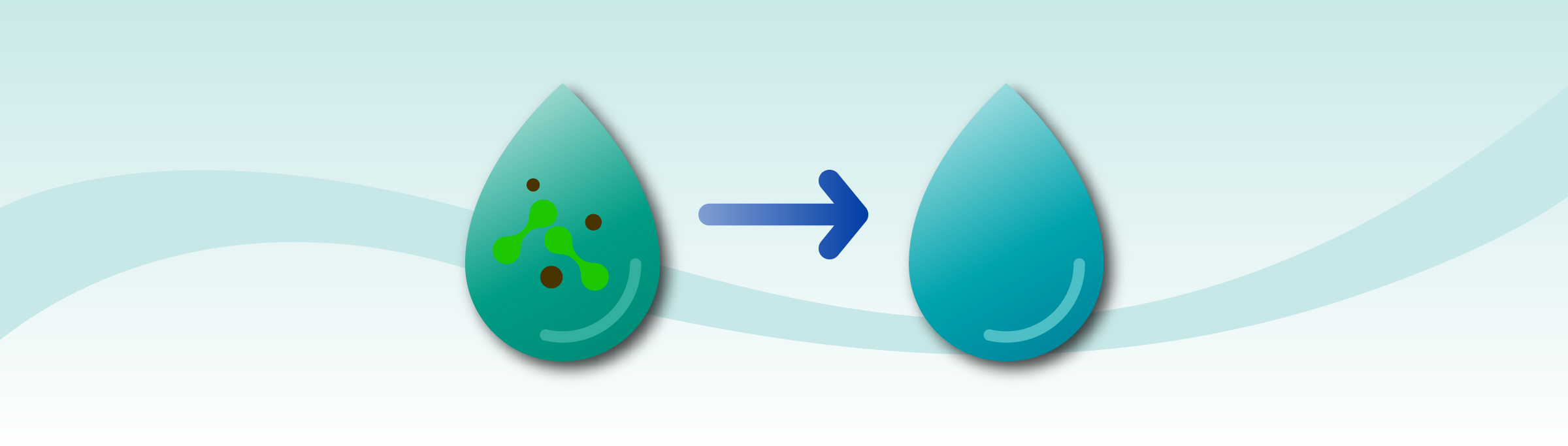 Technology | Sustainable H2O